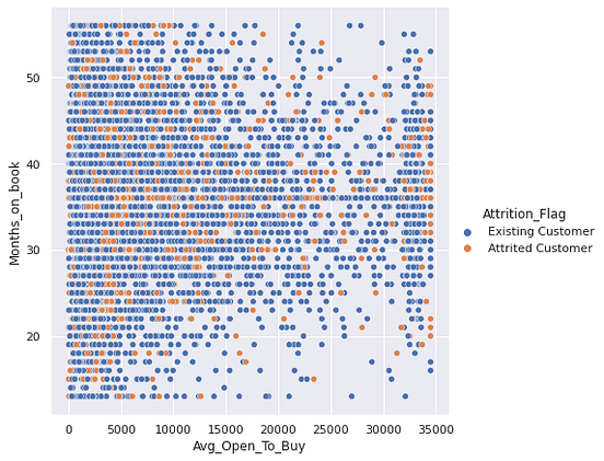 Practical Machine Learning With Scikit Learn By Soner Yıldırım Towards Data Science