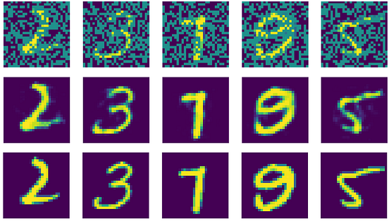 Implementing Under And Over Autoencoders Using Pytorch By Vikas Jha Analytics Vidhya Medium