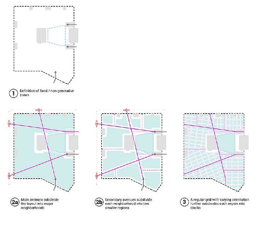 Generative Design for Architectural Space Planning | by Autodesk ...