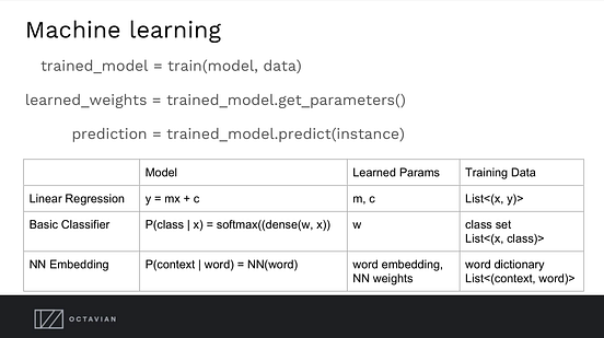 Deep Learning with Knowledge Graphs | by Andrew Jefferson | Octavian ...