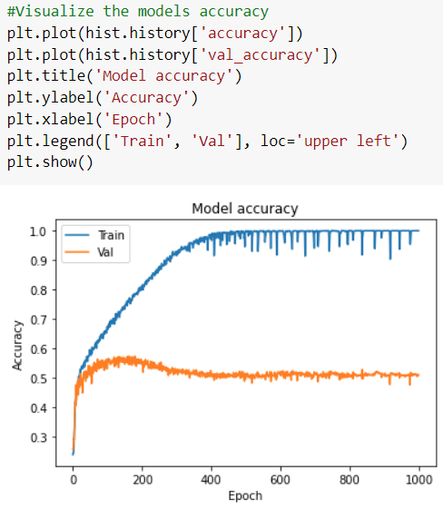 Classify Flower Images Using Machine Learning & Python | by ...