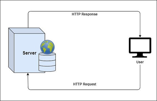 Implementation of MVC And REST APIs in ExpressJS | by Kavan Thakar ...