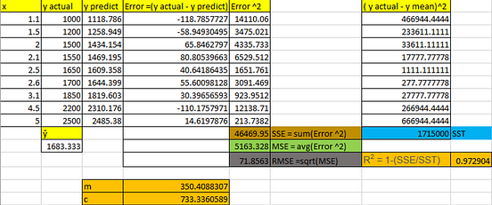 Linear Regression in Python. The math behind Linear Regression and ...