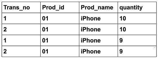 How Does A Database Server Handle Thousands Of Concurrent Requests 🤔 By Nipun Arora How The 4115