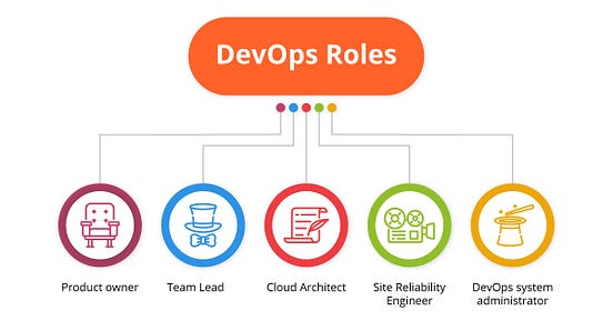 DevOps Team Roles And Responsibilities | by Vladimir Fedak | HackerNoon.com | Medium