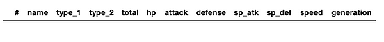 Introducing Pandas Log New Python Package For Debugging Pandas By Eyal Trabelsi Towards 6525