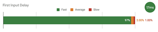 A Netflix Web Performance Case Study | by Addy Osmani | Dev Channel ...