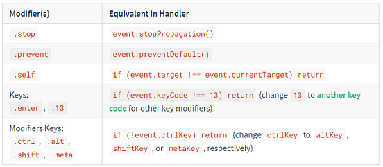 7 Vue Patterns That You Should Be Using More Often | by Fotis Adamakis | Vue.js Developers | Medium