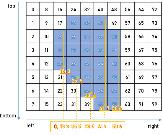 Exploratory Data Analysis(EDA) In Python | by Convophile | Analytics ...