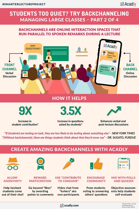 Backchannels | In-class Q&A, an infographic | by Acadly | Acadly