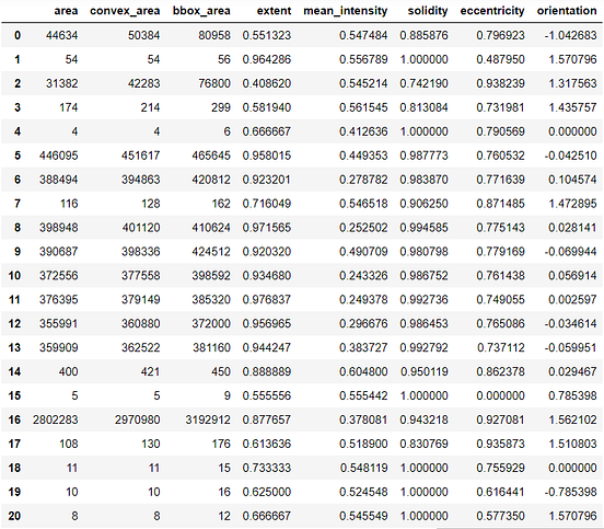 Image Processing with Python: Connected Components and Region Labeling | by Jephraim Manansala ...