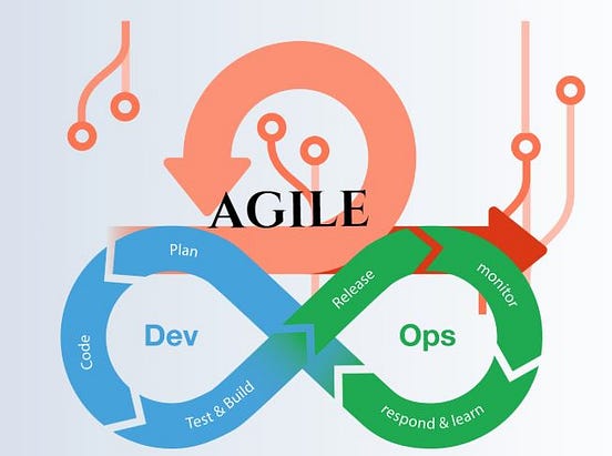 How the combination of Agile DevOps will benefit? | by Nanduri Balajee ...