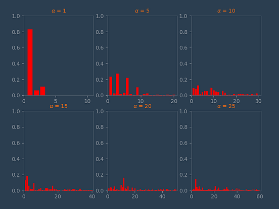 17 Clustering Algorithms Used In Data Science and Mining | by Mahmoud Harmouch | Towards Data ...