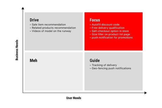 UI/UX Case Study: Mobile Self-Checkout App Design Concept | by Leow Hou ...