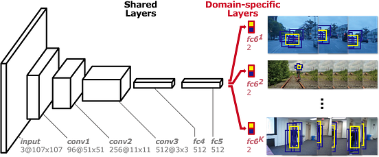 The 5 Computer Vision Techniques That Will Change How You See The World ...