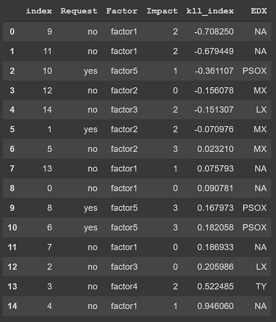 The Data Science Trilogy. So you are new to Python. Or perhaps… | by ...