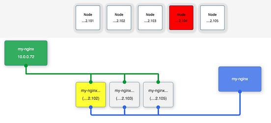 Everything you need to know about the Kubernetes Raspberry Pi cluster ...