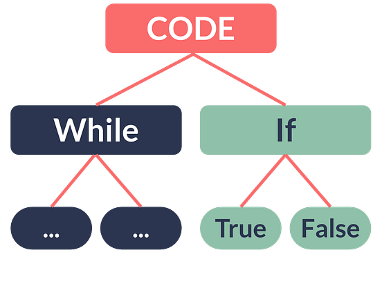 Codenote — A Natural Programming Language Toolkit | by Jatin Mehta | Medium