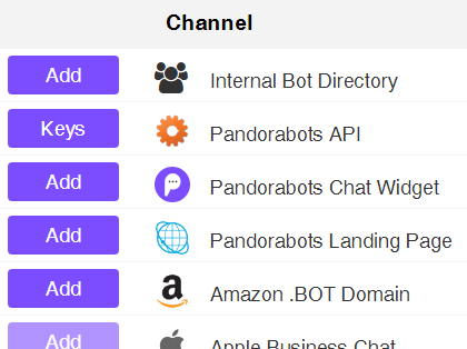 New Feature! Pandorabots Landing Page | by Steve Worswick | pandorabots ...