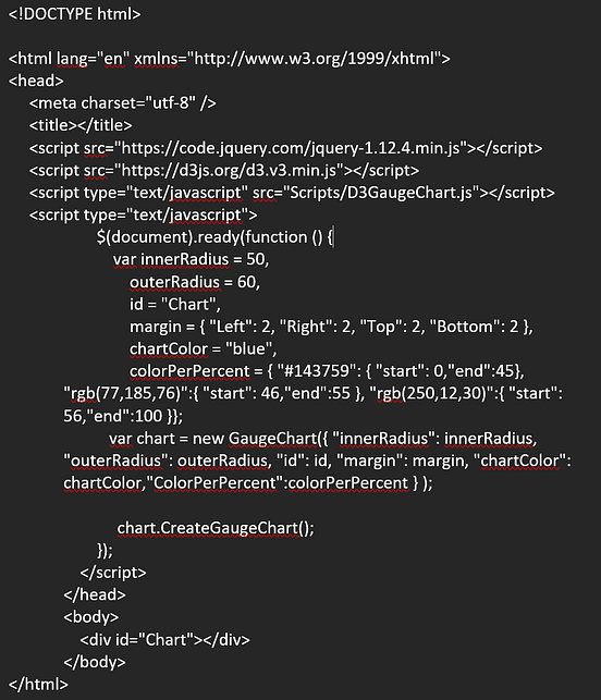 Gauge Chart reuable code using d3.js | by Navya Nagaraj | d3 ...