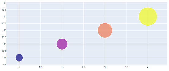 4 Reasons Why I’m Choosing Plotly as My Main Visualization Library | by ...