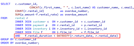 Sql Basic Lets Learn Some Advanced Join Queries By Sqlgate Global Sqlgate Medium 6425