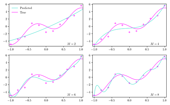 Introduction to model selection | Towards Data Science