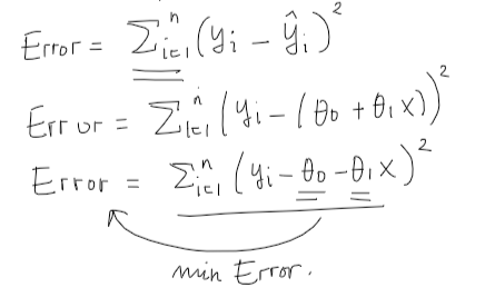 The derivation of the Linear Regression coefficient | by Lucas Suryana ...