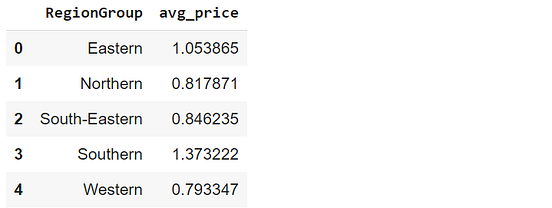 30 Examples to Get You From a Novice to an Advanced Pandas User | by ...