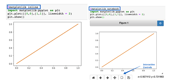 10 Simple hacks to speed up your Data Analysis in Python | by Parul Pandey | Towards Data Science