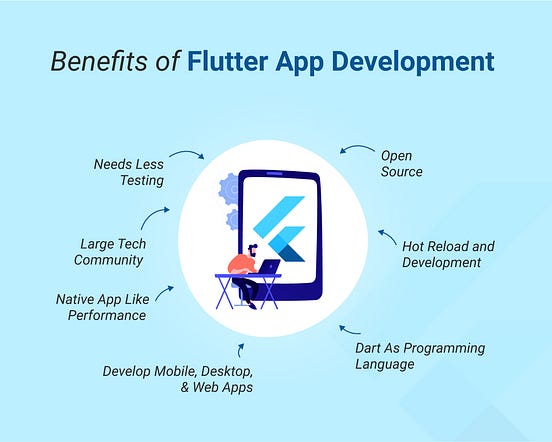Revealed- Best Flutter App Development Companies & Their Benefits | by ...