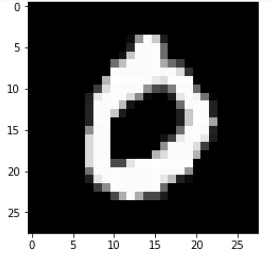 Classify Hand-Written Digits Using Python and Artificial Neural Networks | by randerson112358 ...