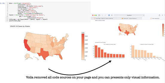 Small Dashboards for Data Scientist with Python. | by Mari Galdina ...