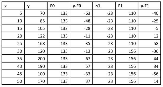 Boosting Algorithms: AdaBoost, Gradient Boosting, XGB, Light GBM and ...