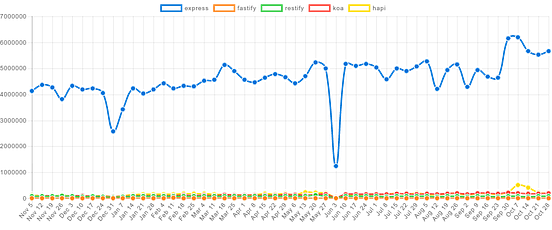 Express Middlewares, Demystified. Understanding the inner workings of… | by Viral Shah | Medium