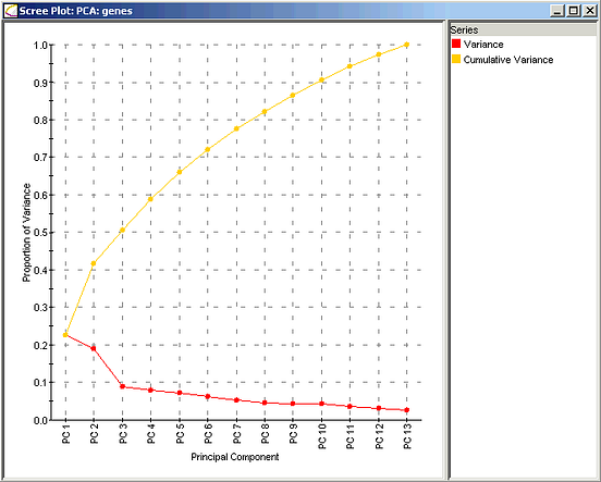 A One-Stop Shop for Principal Component Analysis | by Matt Brems ...