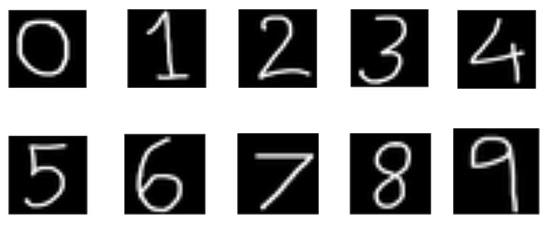 Support Vector Machine: Digit Classification with Python; Including my Hand Written Digits | by ...