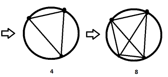 Moser’s Circle. A Cautionary Tale | MathAdam