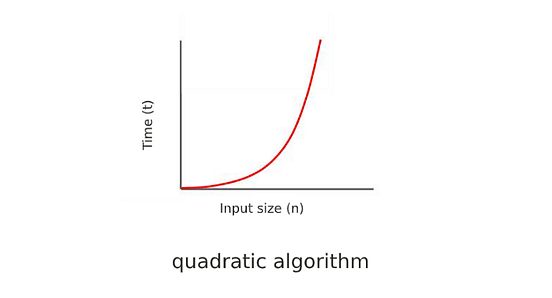 Complexidade de tempo em algoritmos e Notação Big-O | by Jhonatan | Medium