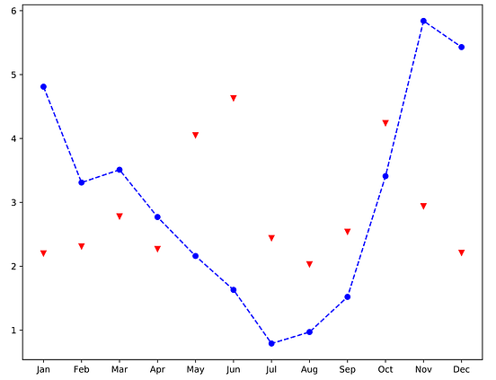 Data Visualization With Matplotlib In Python Part 1 By Tamanna Rajput Analytics Vidhya