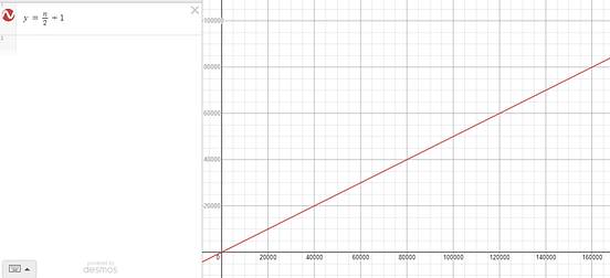 Simon’s Algorithm: Quantum Algorithms | Quantum Untangled