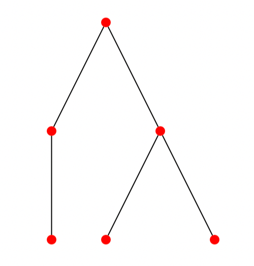 Mind blown: the fast growing hierarchy for laymen — aka enormous ...