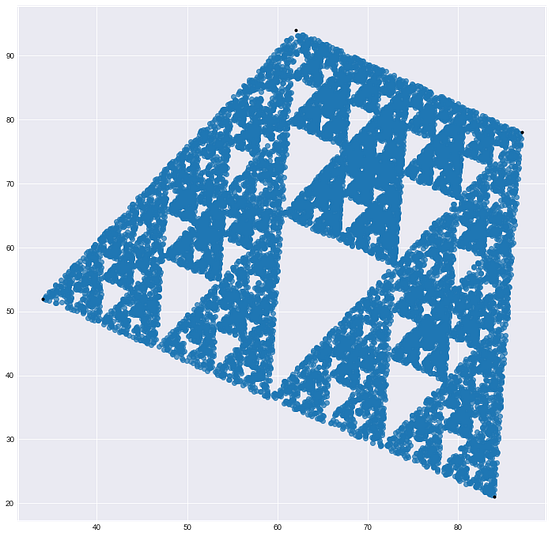 Sierpinski’s Triangle. Why Triangles will Change you see the… | by Zach ...