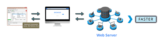 Selenium Tutorial — Learn How To Perform Automation Testing Using ...