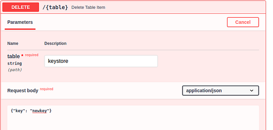 Building a Database REST API with Python | by Joshua Jamison | Analytics Vidhya | Medium