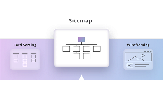 How to create a UX Sitemap: a simple guideline | by Jennifer Jhang | UX ...