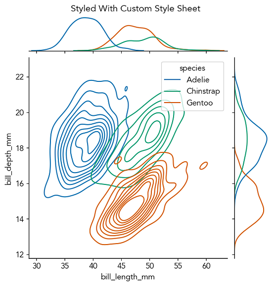 How To Create And Use Custom Matplotlib Style Sheet | by Shan Dou | Towards Data Science