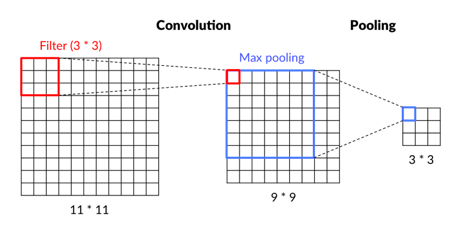 Hand Gesture Recognition using Deep Learning | by Abhijeet Khangarot ...