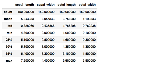 Data Wrangling using Pandas in python | Towards Data Science