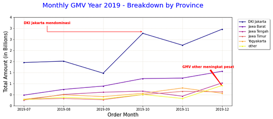 Data Visualization with Python Matplotlib for Beginner — Part 2 | by ...